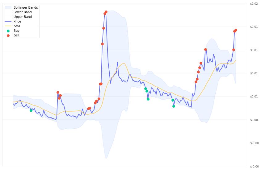 Nexum Полосы Боллинджера