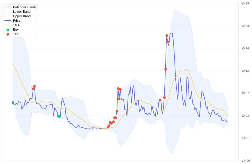 Nexum Полосы Боллинджера