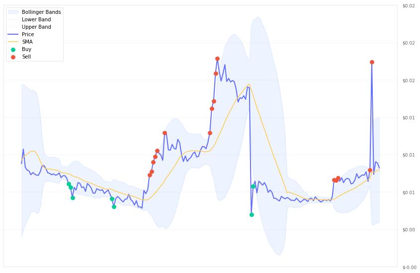 Nexum Полосы Боллинджера