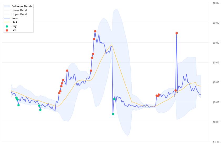 Nexum Bollinger Bands