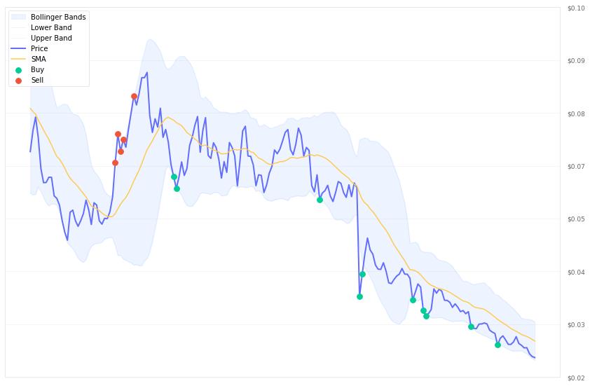 NFPrompt Bollinger Bands