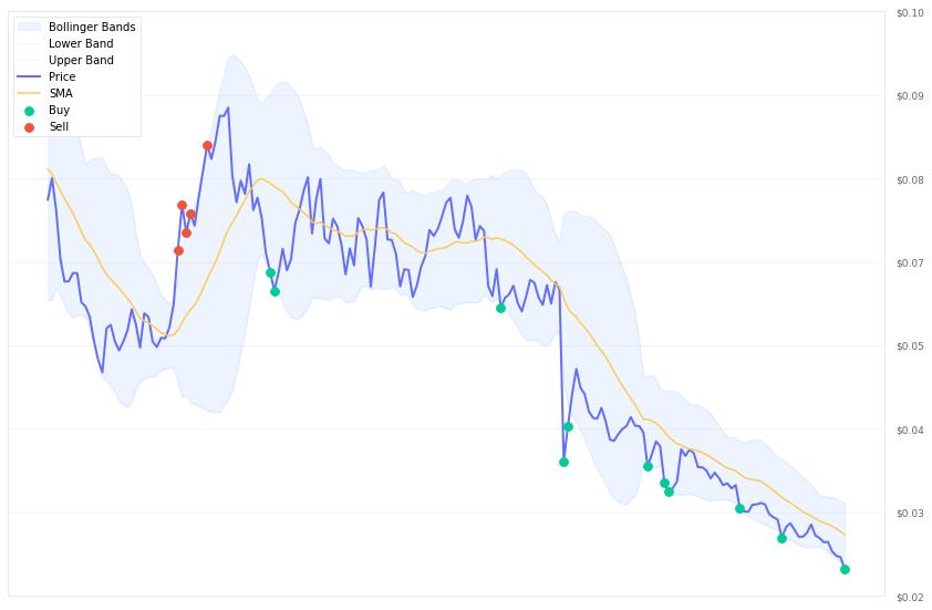NFPrompt Bollinger Bands