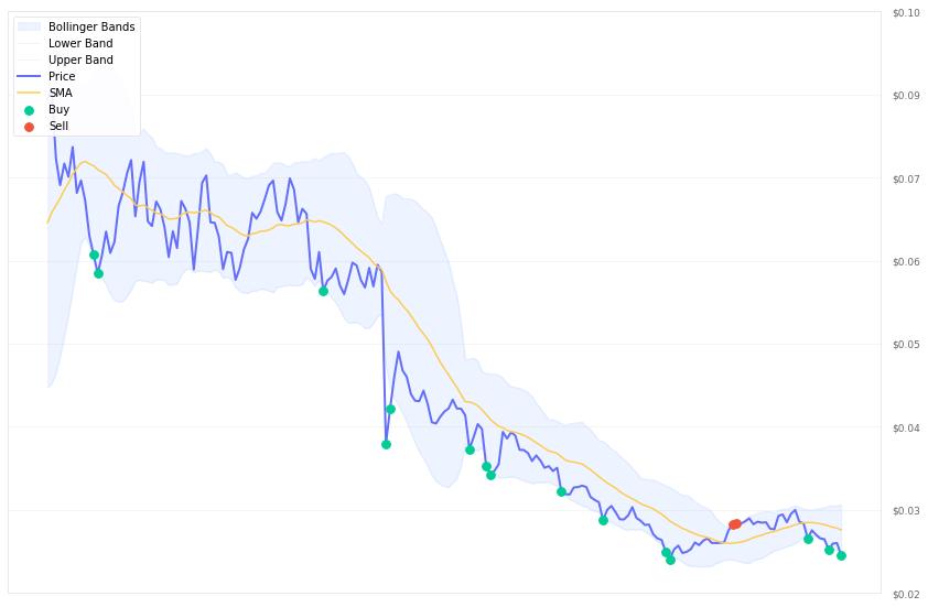 NFPrompt Полосы Боллинджера