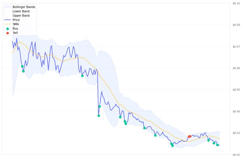 NFPrompt Bollinger Bands