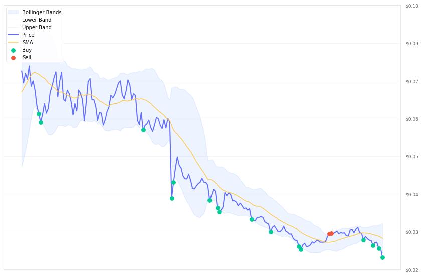 NFPrompt Bollinger Bands
