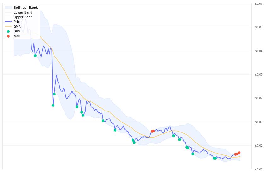 NFPrompt Bollinger Bands