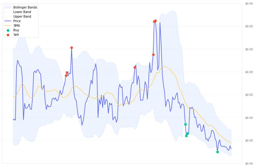 NFT Art Finance MACD