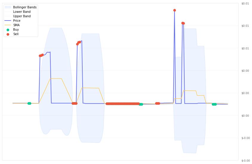 NFT Stars Полосы Боллинджера