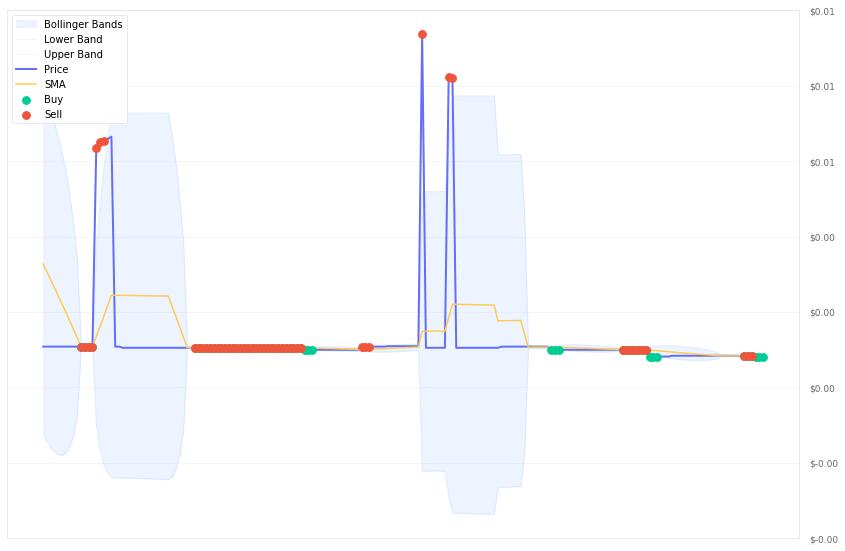 NFT Stars Полосы Боллинджера