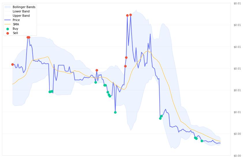 NFT Worlds Boillinger Bands