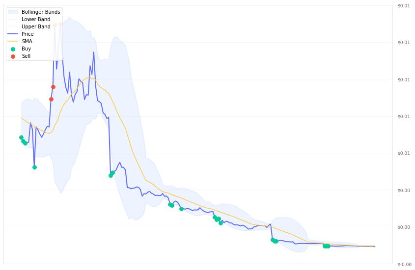 NFT Worlds Полосы Боллинджера