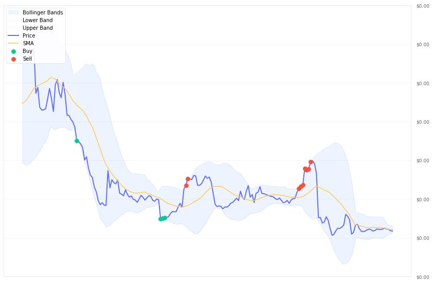 NFTb Полосы Боллинджера