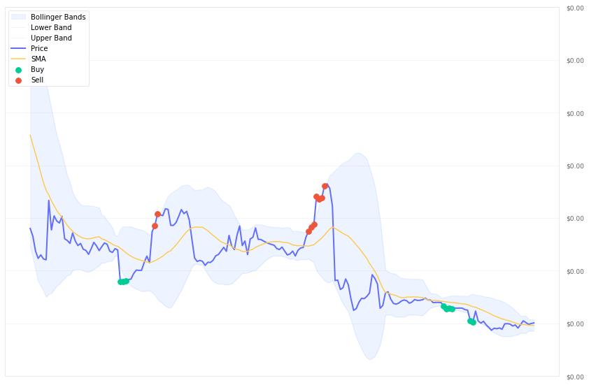 NFTb Полосы Боллинджера