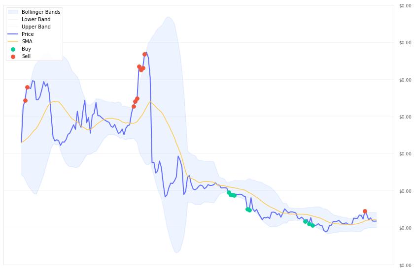 NFTb Полосы Боллинджера