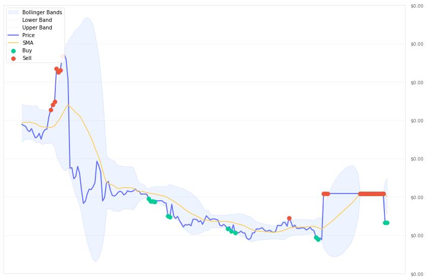 NFTb Полосы Боллинджера