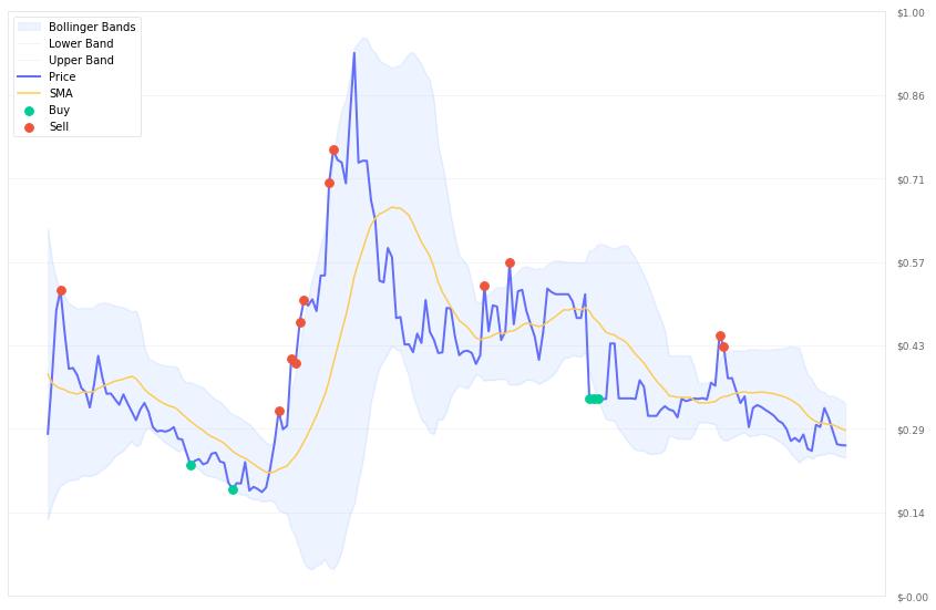 Nigella Coin Boillinger Bands