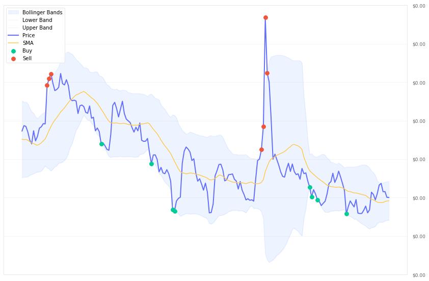 Nimiq Полосы Боллинджера
