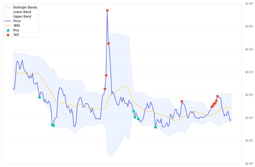 Nimiq Bollinger Bands