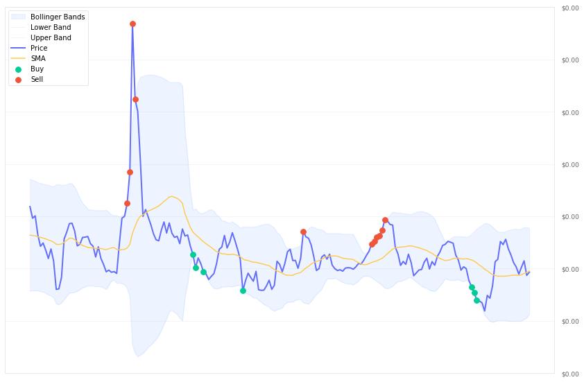 Nimiq Bollinger Bands