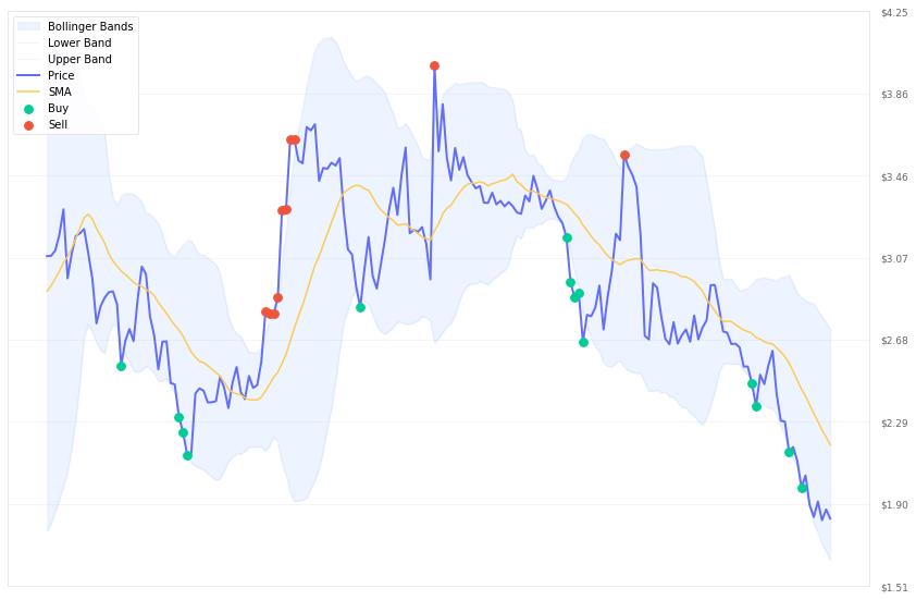 Ninja Squad Token MACD