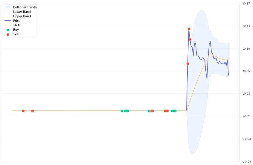 Niza Global Boillinger Bands