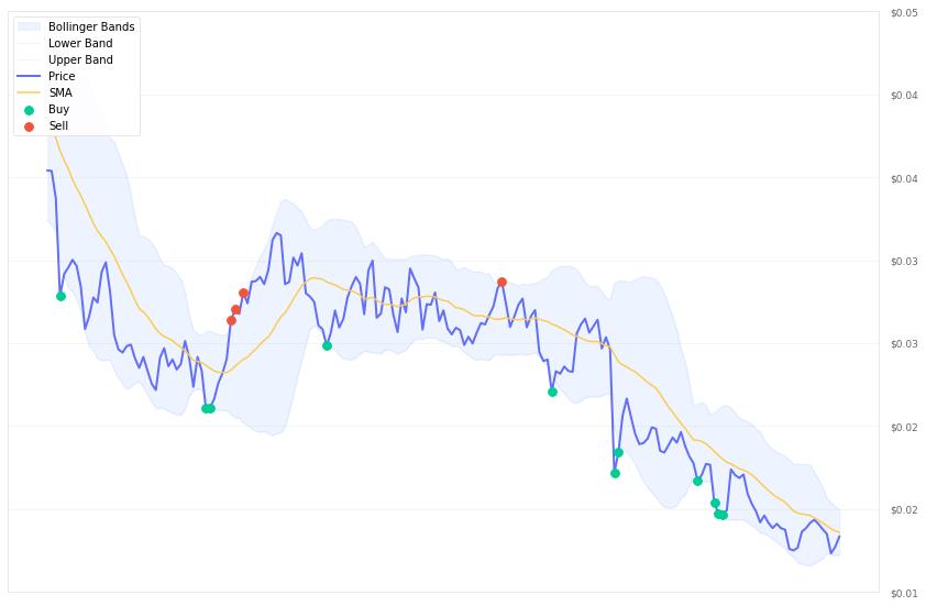 NKN Boillinger Bands