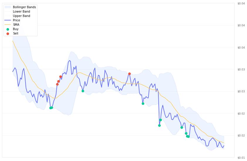 NKN Boillinger Bands
