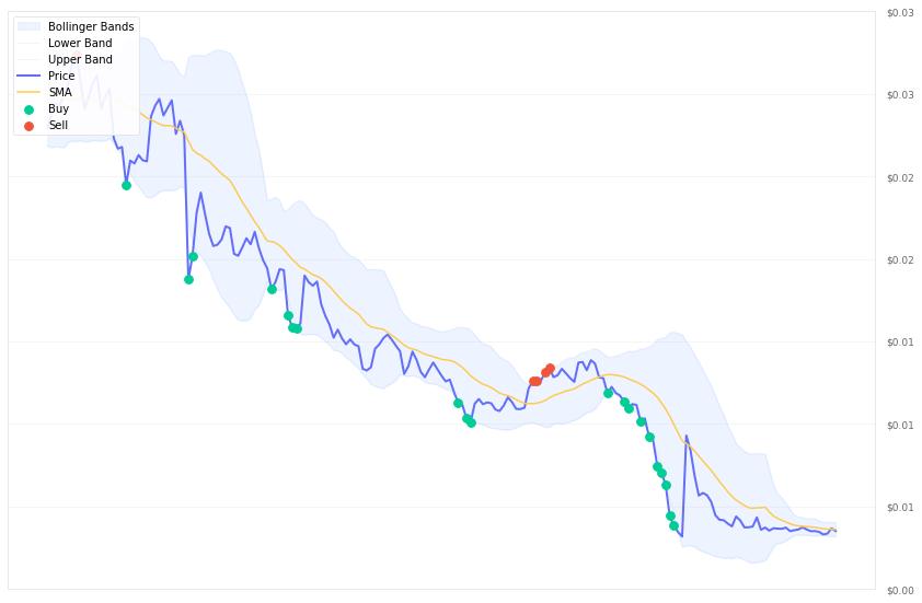 NKN Полосы Боллинджера