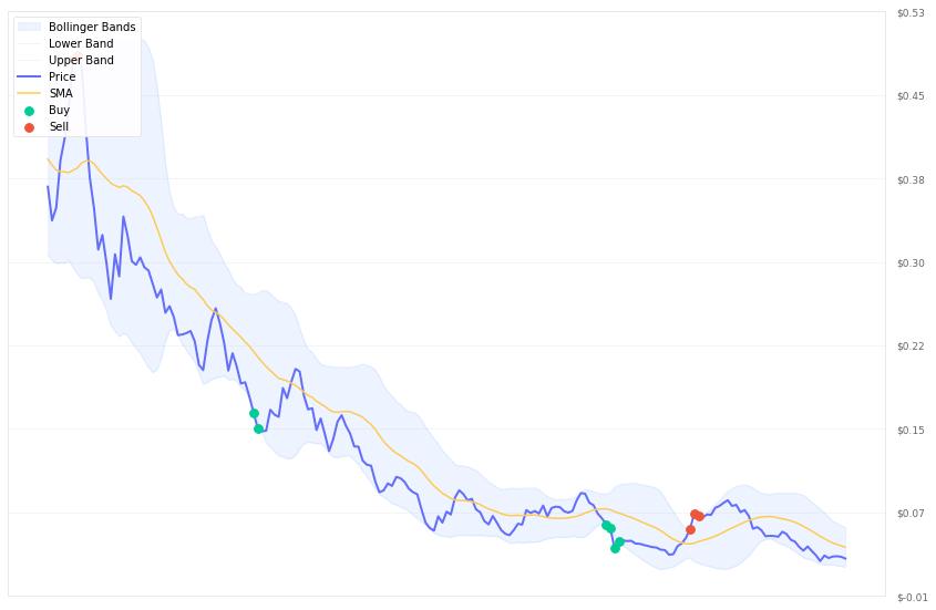 Node AI Bollinger Bands