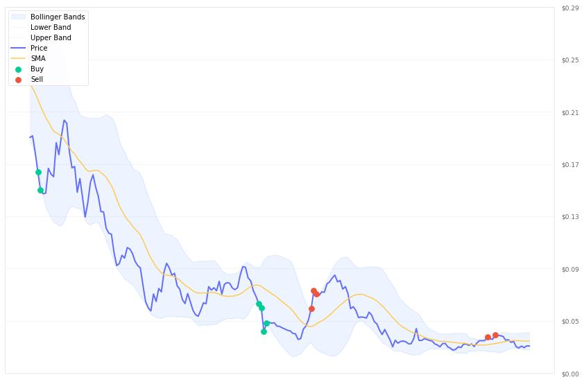 Node AI Bollinger Bands