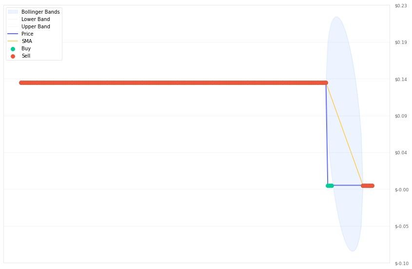 Syntropy Bollinger Bands
