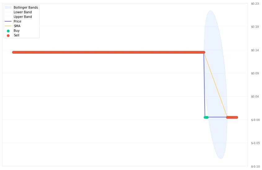 Syntropy Bollinger Bands