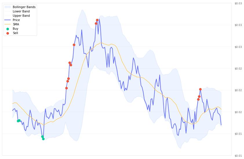 Non-Playable Coin MACD
