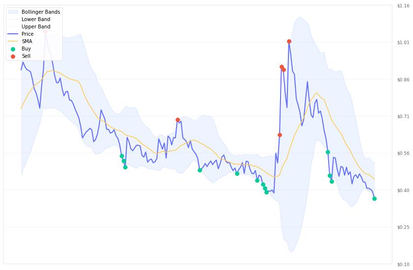 Nosana Boillinger Bands