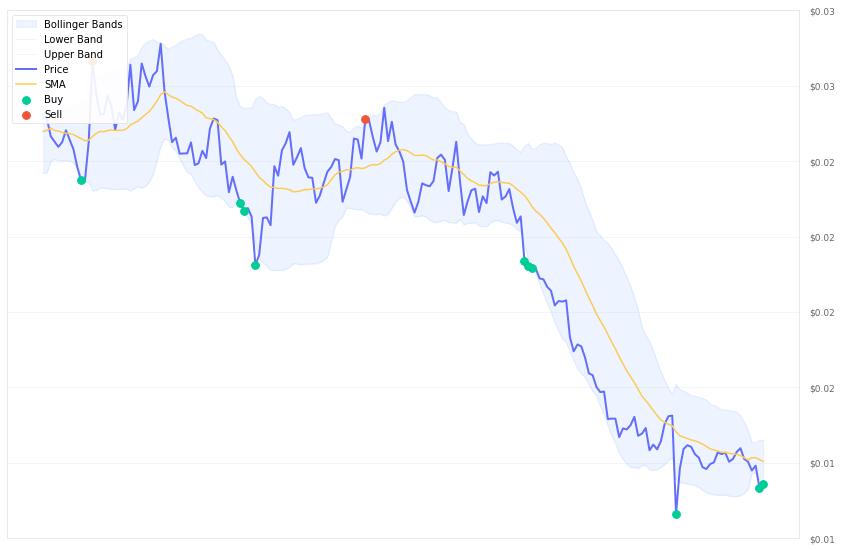Nostra Boillinger Bands