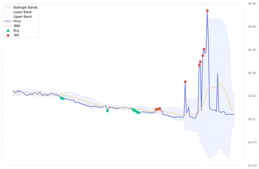 Nostra Полосы Боллинджера
