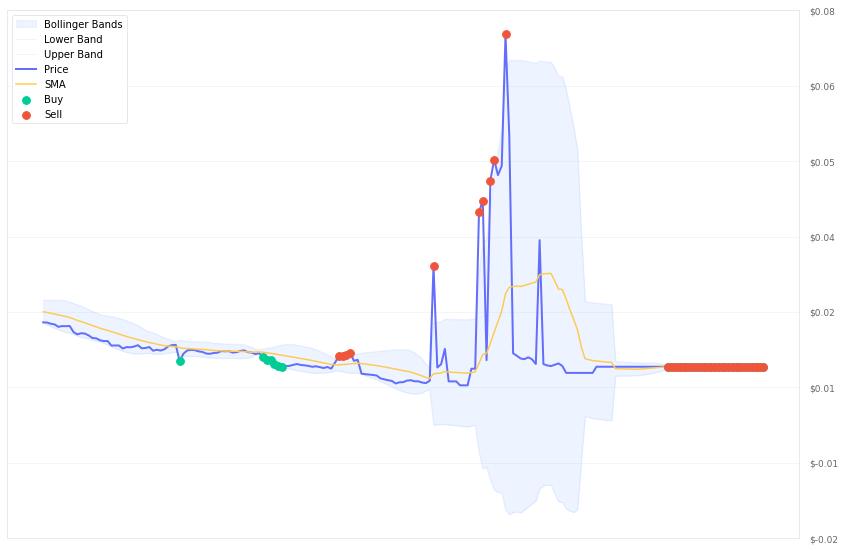 Nostra Полосы Боллинджера