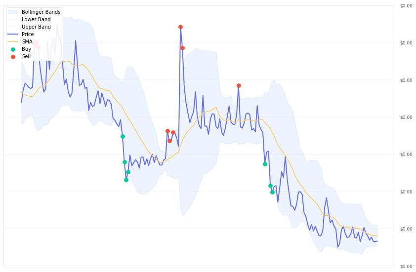 NOTAI Boillinger Bands