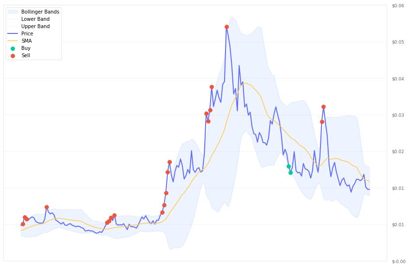 nubcat Bollinger Bands