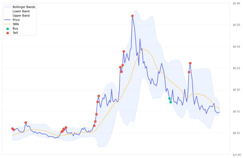 nubcat Полосы Боллинджера