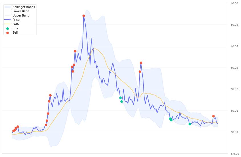 nubcat Полосы Боллинджера