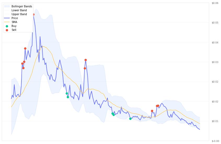 nubcat Полосы Боллинджера