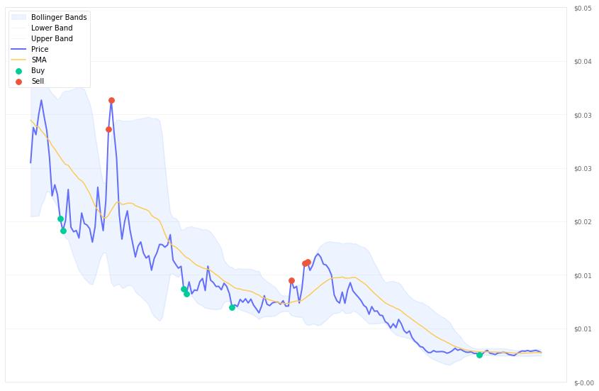 nubcat Полосы Боллинджера