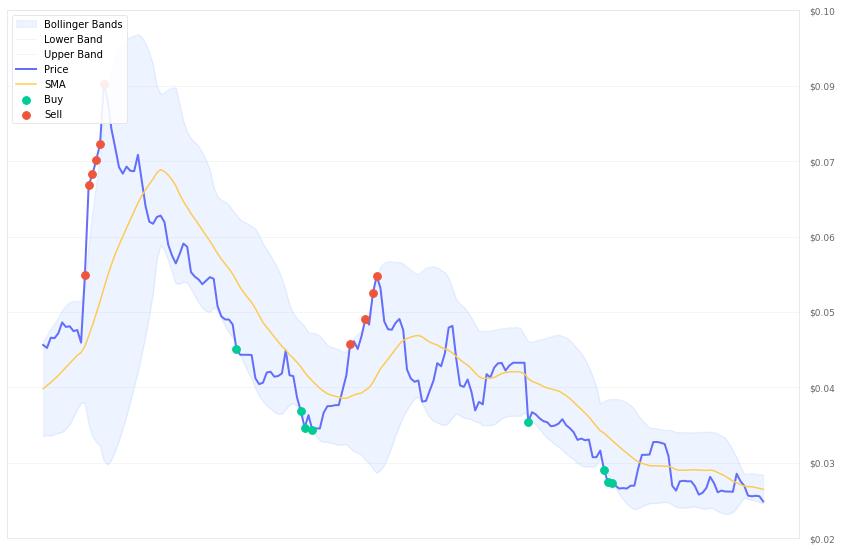 Nuco.Cloud Bollinger Bands