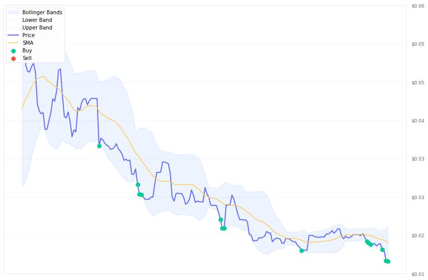 Nuco.Cloud Bollinger Bands