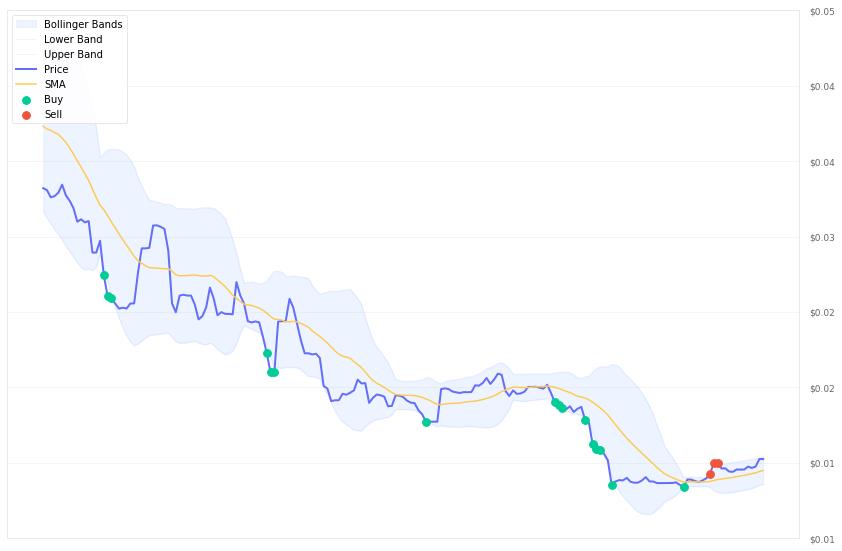 Nuco.Cloud Bollinger Bands