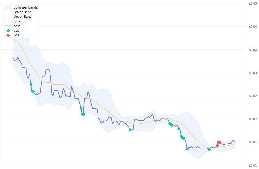 Nuco.Cloud Bollinger Bands