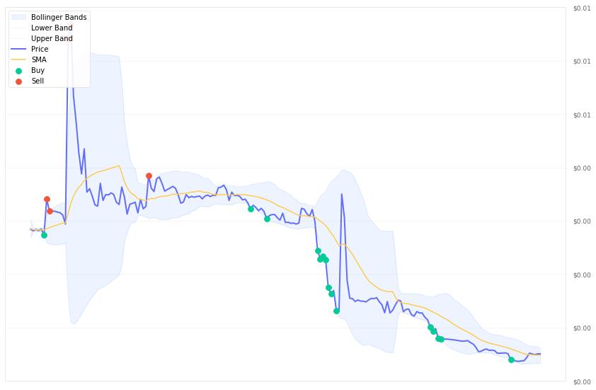 NuLink Полосы Боллинджера