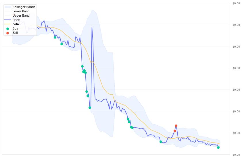 NuLink Полосы Боллинджера