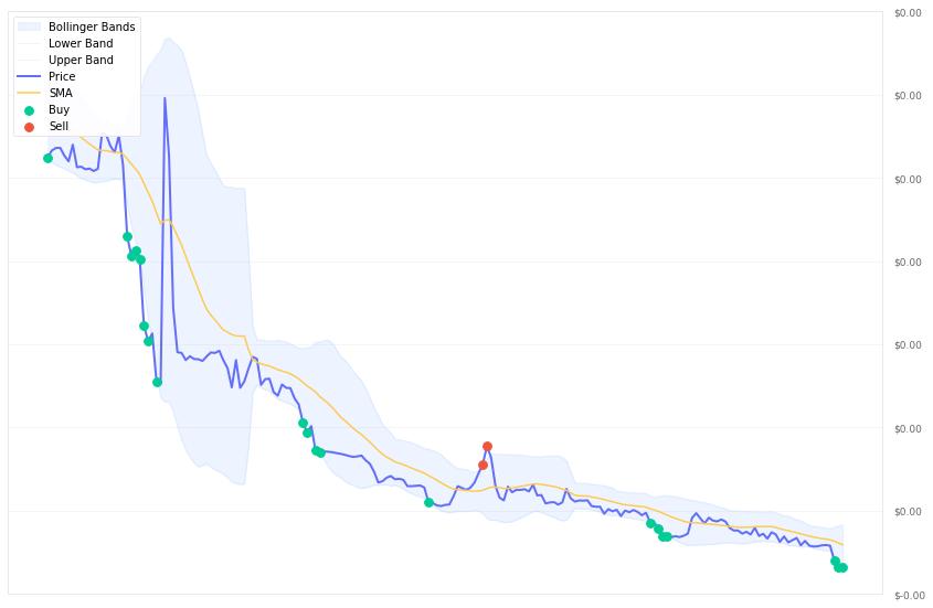 NuLink Полосы Боллинджера